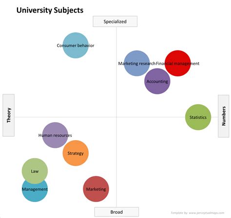 Creating A Perceptual Map Solutions Great Ideas For Teaching Marketing Creating A Perceptual Map Solutions Great Ideas For Teaching Marketing