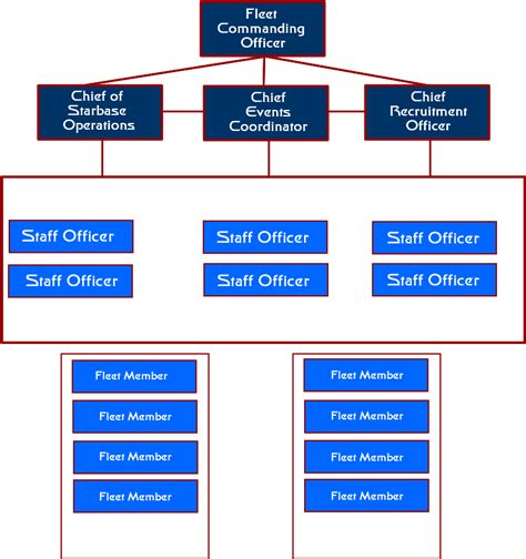 Org Chart P1 Actual Parallel Clipart Large Size Png Image Pikpng