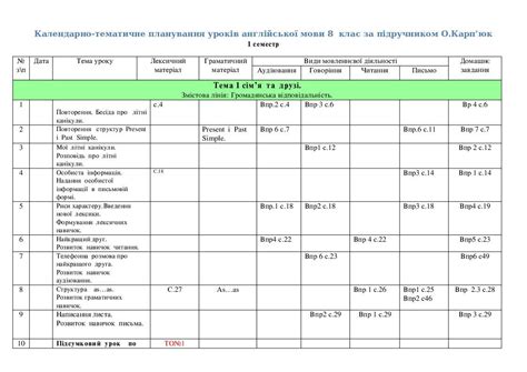 Календарне планування для 8 класу 1 семестр КТП Англійська мова