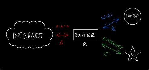 Testing Local Network Speed Kavi S Blog