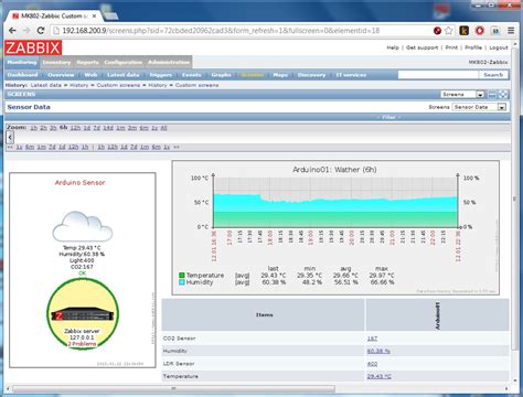 Therd Zone MK Zabbix Arduino Sensor