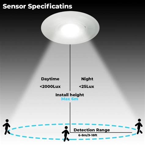 Ceiling Mount Occupancy Sensor And Switching Relay