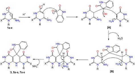 Scheme 2 Mechanistic Pathway For The Synthesis Of Spirooxindole