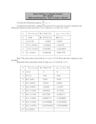 AP Calculus AB Euler S Method Solutions And Answers