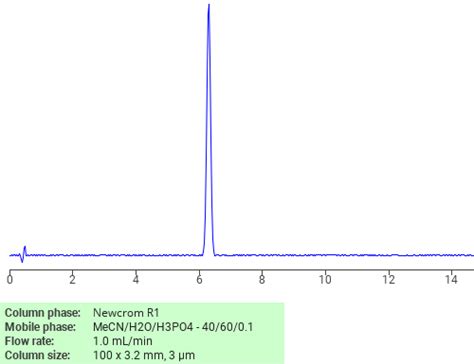 Benzene 1 Bromo 3 Nitro SIELC Technologies