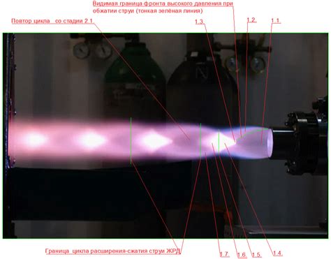 Дросселирование воздуха Истечение воздушной струи из ресивера в