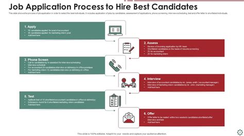 Application Process Powerpoint Ppt Template Bundles Presentation Graphics Presentation