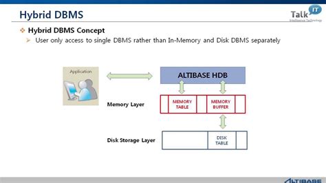 1 5 Altibase Concept Hybrid Dbms Youtube