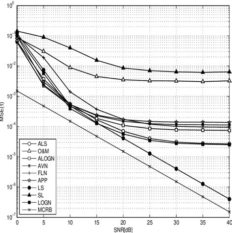 Figure 1 From Blind Feedforward Symbol Timing Estimation With Psk Signals Semantic Scholar