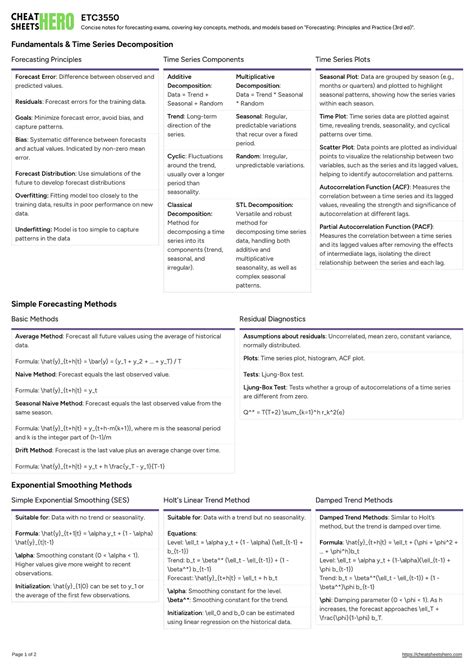 Mathematics Cheatsheets Cheat Sheets Hero