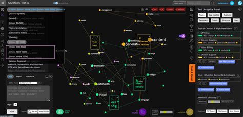 AI Tools For Writing Nodus Labs Ecological Thinking Through Network Analysis