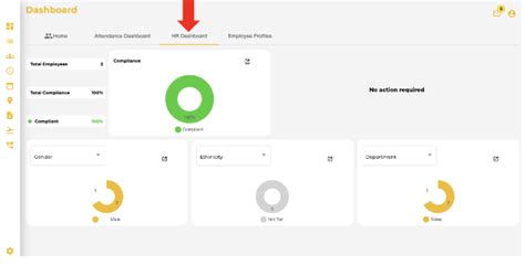 Dashboards Overview