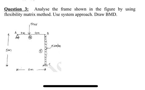 Solved Question Analyse The Frame Shown In The Figure By Chegg