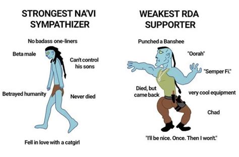 Virgin Vs Chad Avatar Edition Rvirginvschad