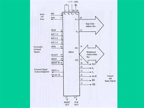 8085 Microprocessor Ramesh Gaonkar Ppt