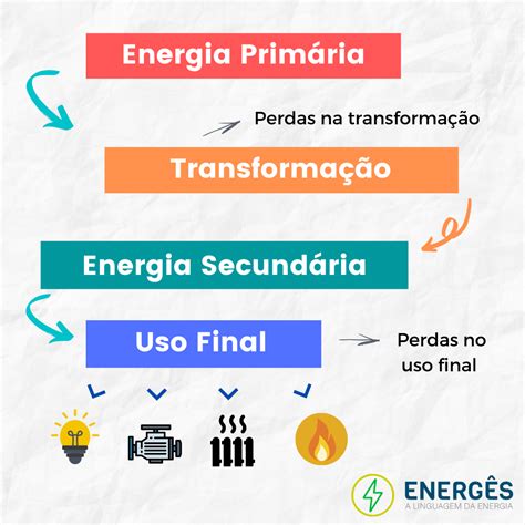 Fontes De Energia Secundárias Librain