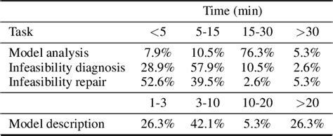 Diagnosing Infeasible Optimization Problems Using Large Language Models