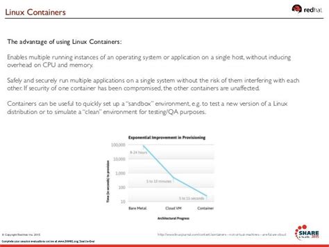 Linux Containers And Docker Shareorg Seattle 2015