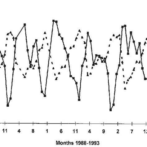 Light Micrographs Of Ornithocercus Histioneis And Oxyphysis Collected