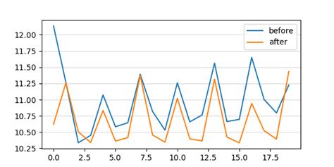 use objectpool for gdi objects · issue 978 · scottplot scottplot · github