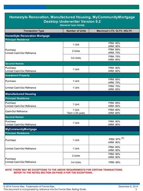 Eligibility Matrix Pdf