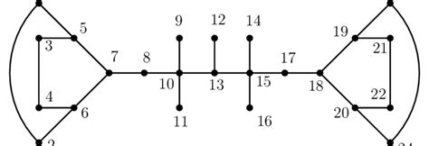 Another Worst Case Input For Algorithm 1 Download Scientific Diagram