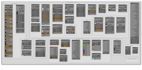 Reduce Noise On Cycles Free Node Groups Blender D Architect
