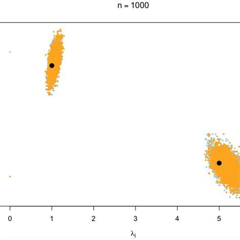 Mixture Of Two Poisson Distributions 44 Top Left Plot Comparison