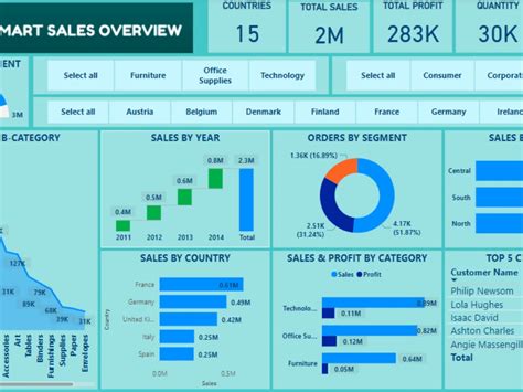 An Appealing Dashboard Based On All Kinds Of Data Upwork