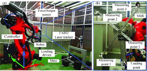 The Experimental Setup For The Joint Stiffness Identification A Download Scientific Diagram