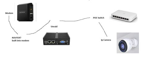 Issues With Port Forwarding General Support Unraid