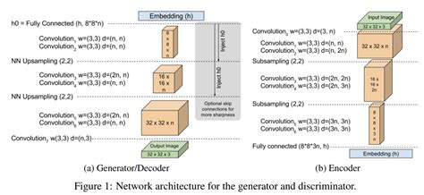 Began Boundary Equilibrium Generative Adversarial Networks