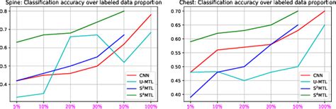 Figure From Partly Supervised Multi Task Learning Semantic Scholar