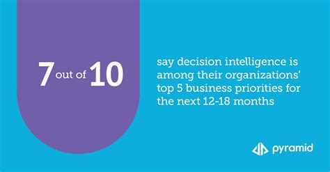 Decisionintelligence Analytics Data Businessanalytics Predictiveanalytics Datascience