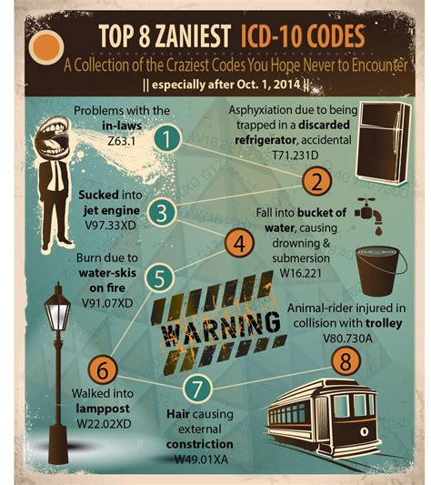 8 Strange Icd Codes