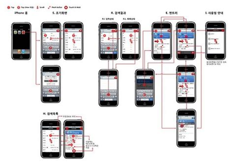 Design Context Responsive App Navigation Flow Chart