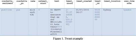 Figure 1 From Sentiment Analysis Algorithms Through Azure Machine