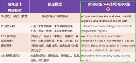 【临床预测模型】 10步建立完整的临床机器学习预测模型，5分钟搞定！！临床预测模型构建 Csdn博客