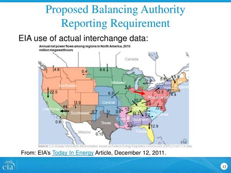 Ppt Eia Reporting Proposal Balancing Authority Hourly Operating Information Powerpoint