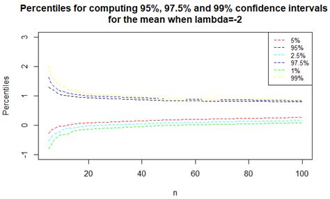 Confidence Interval Prediction Interval And Tolerance Interval For The Skew Normal Distribution
