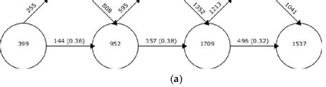 Keyword Continuity Between Contiguous Intervals Shows The Keywords Download Scientific