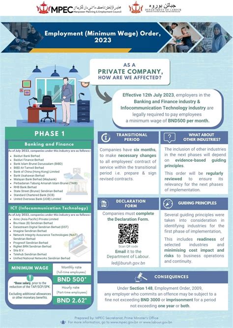 Employeepoliciesandguidelines All Items