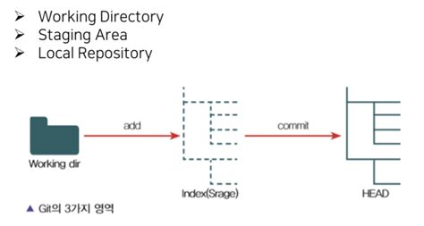 Springboot 블로그 만들기 Git 세팅
