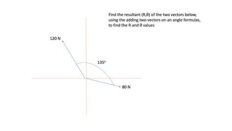 Solved Add The Two Vectors Together To Find The Resultant R Chegg Com