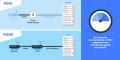 Quelles différences entre bits octets bytes Mb s Mpbs et MB s