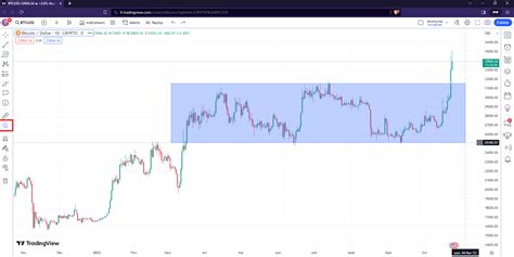Tradingview Avis Et Tuto 2026 Apprendre à Utiliser Loutil D
