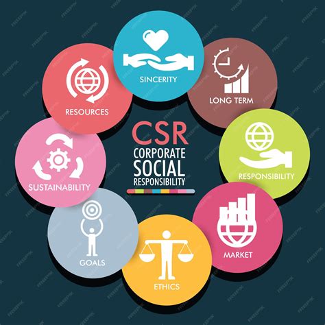 Premium Vector Csr Corporate Social Responsibility Sustainability Goals Market Ethics