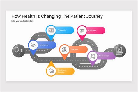 Patient Journey Presentation Keynote Template Nulivo Market