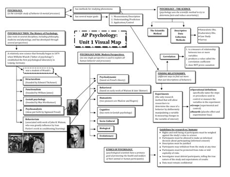 Handout Unit I Visual Summary Pdf Psychology Science