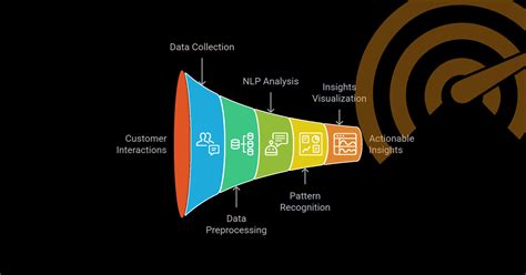 What Is Conversational Analytics Plus Examples And Tools The Couchbase Blog